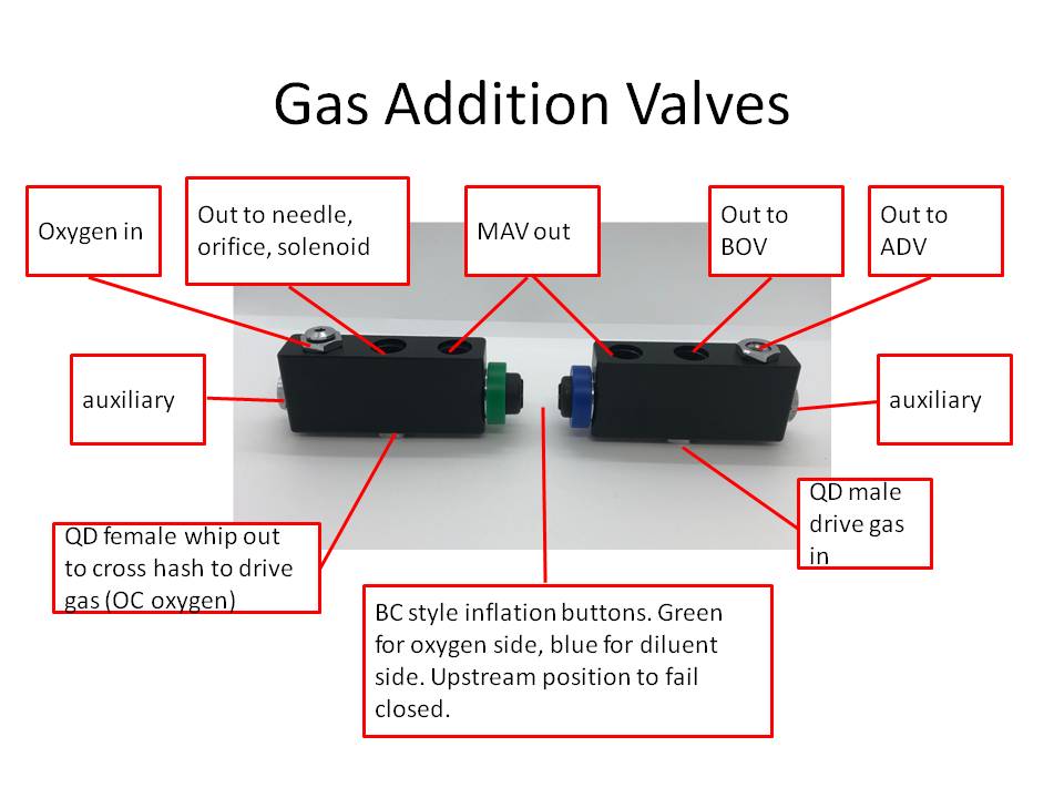 RD1 Manual Addition Valve (MAV) - long | Lombardi Undersea